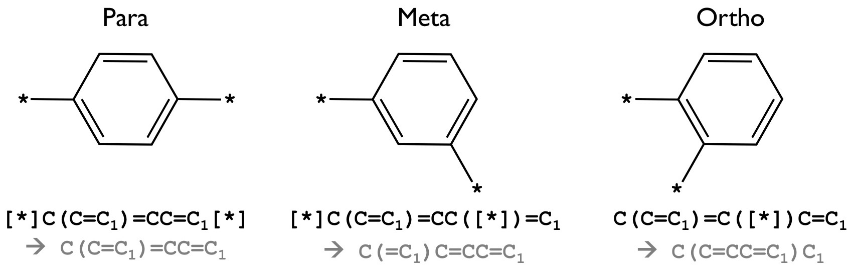 Polymer Genome Guide